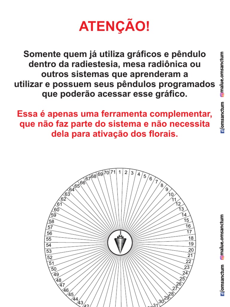 Grafico Pendulo - 062020 | PDF | Médico da família | Bem-estar