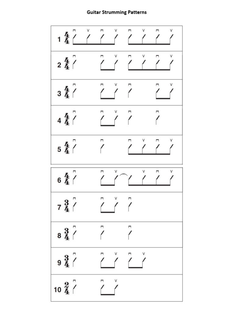 Guitar Strumming Patterns | PDF