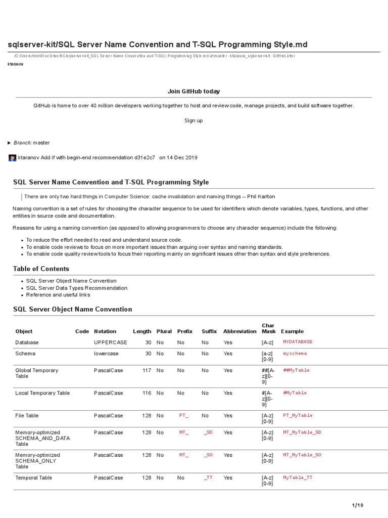 sqlserver-kitSQL Server Name Convention and T-SQL Programming Stylemd ... sqlserver-kitSQL Server Name Convention and T-SQL Programming Stylemd ...