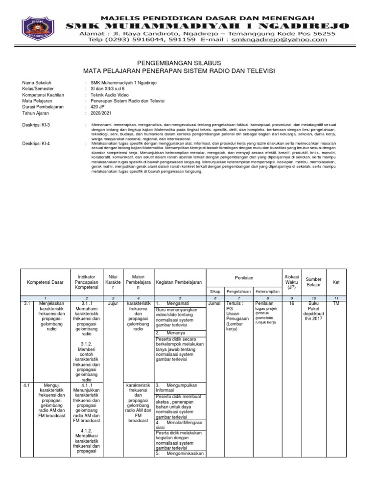 Silabus Sistem Radio & TV SMK | PDF