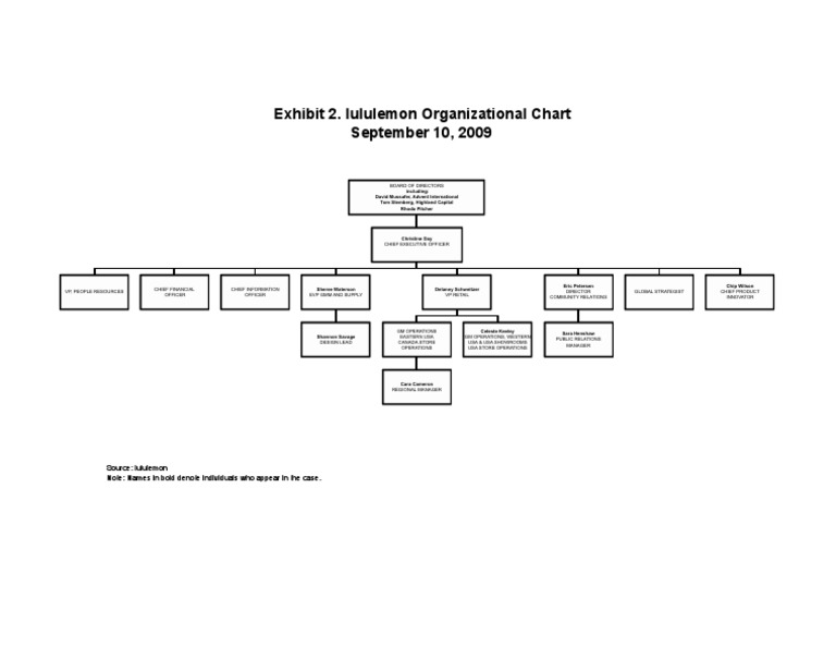 Exhibit 2. Lululemon Organizational Chart September 10, 2009 | PDF ...