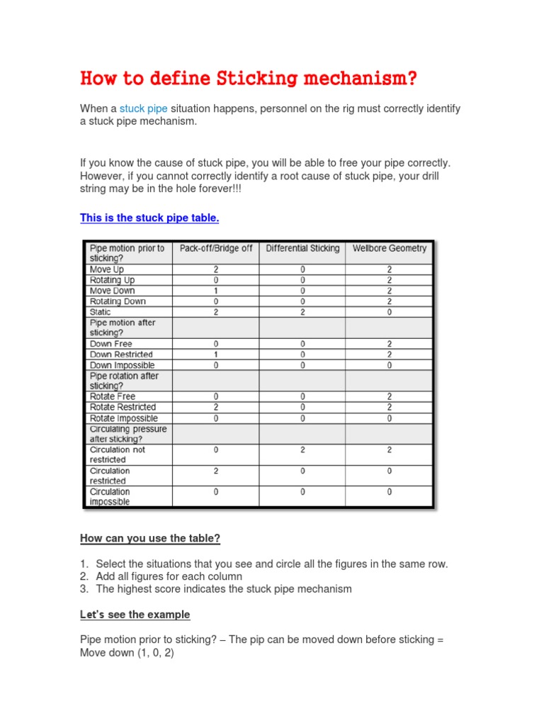 How To Define Sticking Mechanism