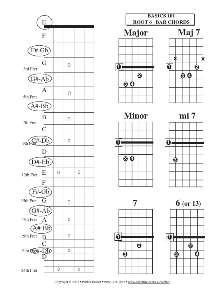 Basics 101 - Root 5 & 6 Bar Chords - PDF - PB Guitar Studios | PDF ...