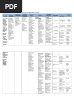 English 10 Curriculum Map | PDF | English Language | Communication