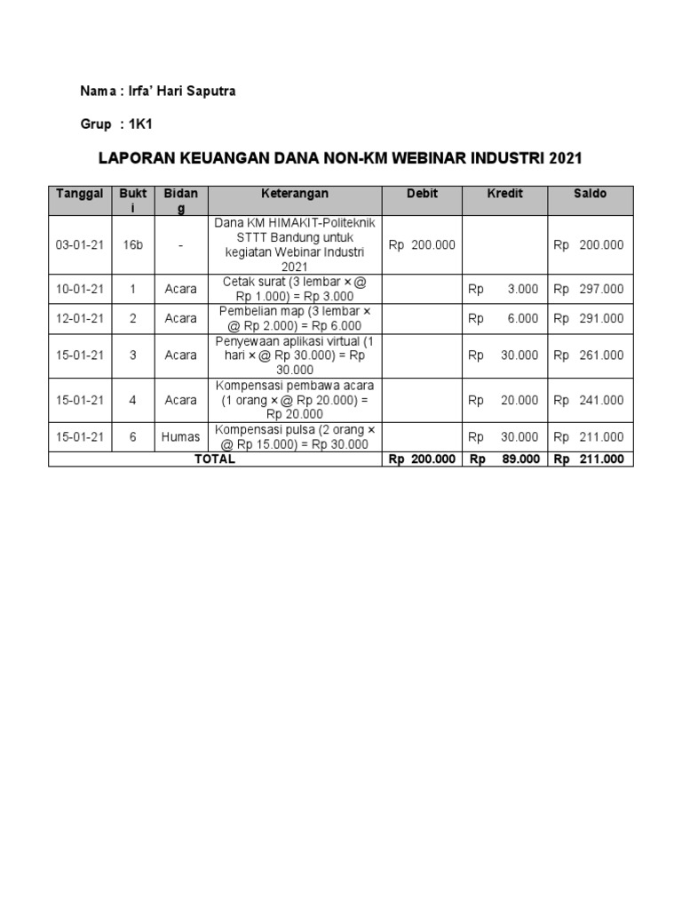 Tugas Responsi | PDF
