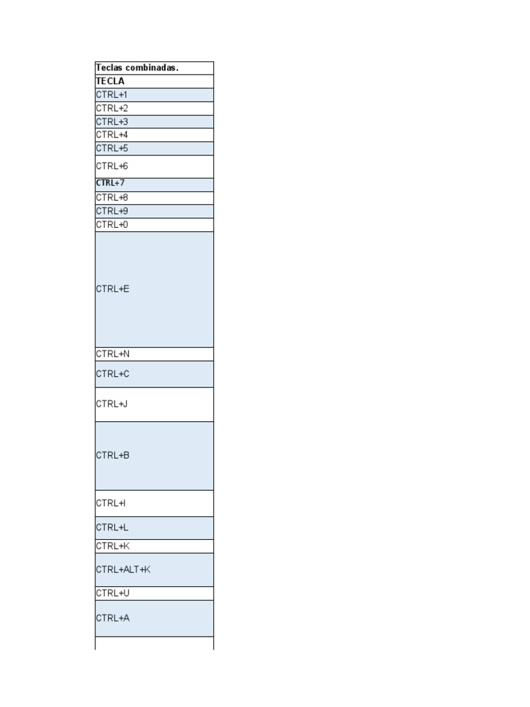 Comandos Esenciales de Excel | PDF | Ventana (informática) | Hoja de ...