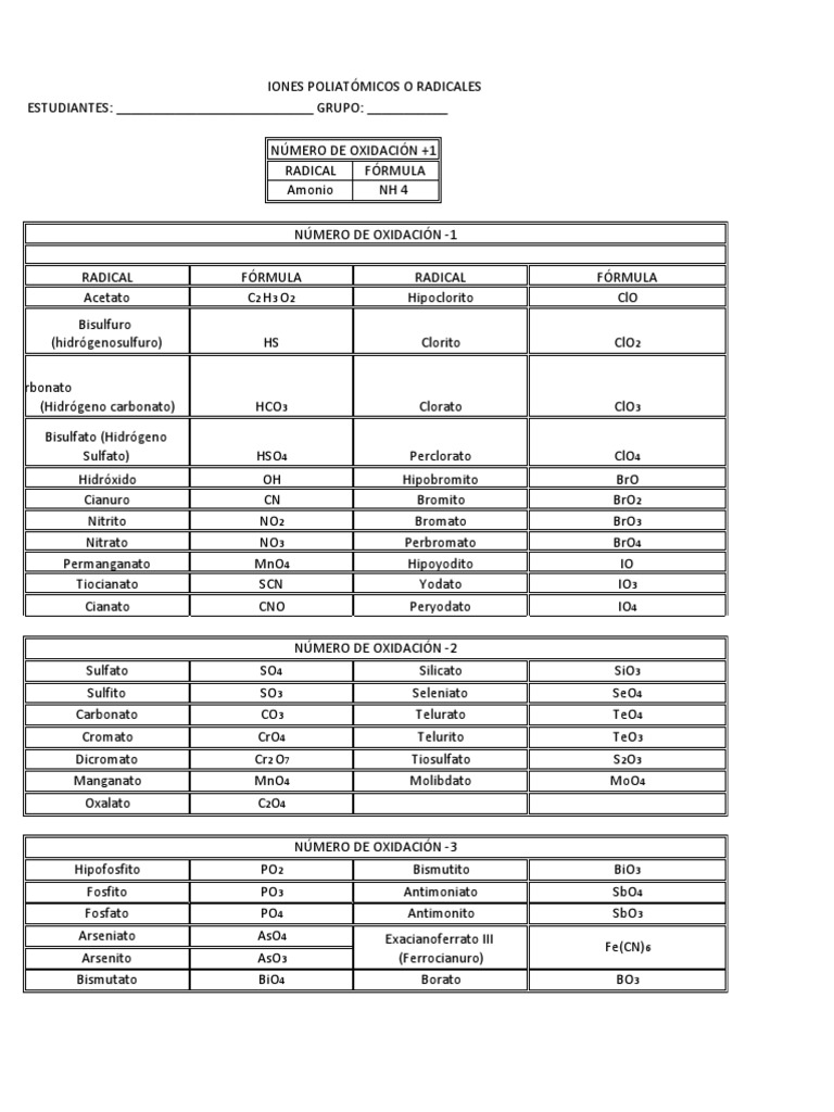 Tabla De Poliatómicos Pdf Sustancias Químicas Compuestos Químicos 5635