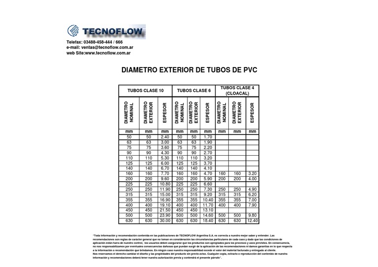 Diametro Exterior de Tubos de PVC | PDF