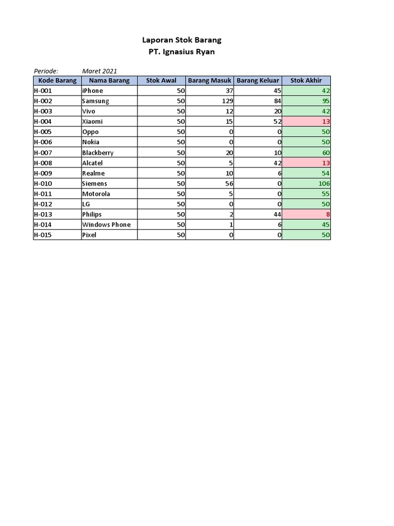Laporan Stok Barang - File Latihan | PDF