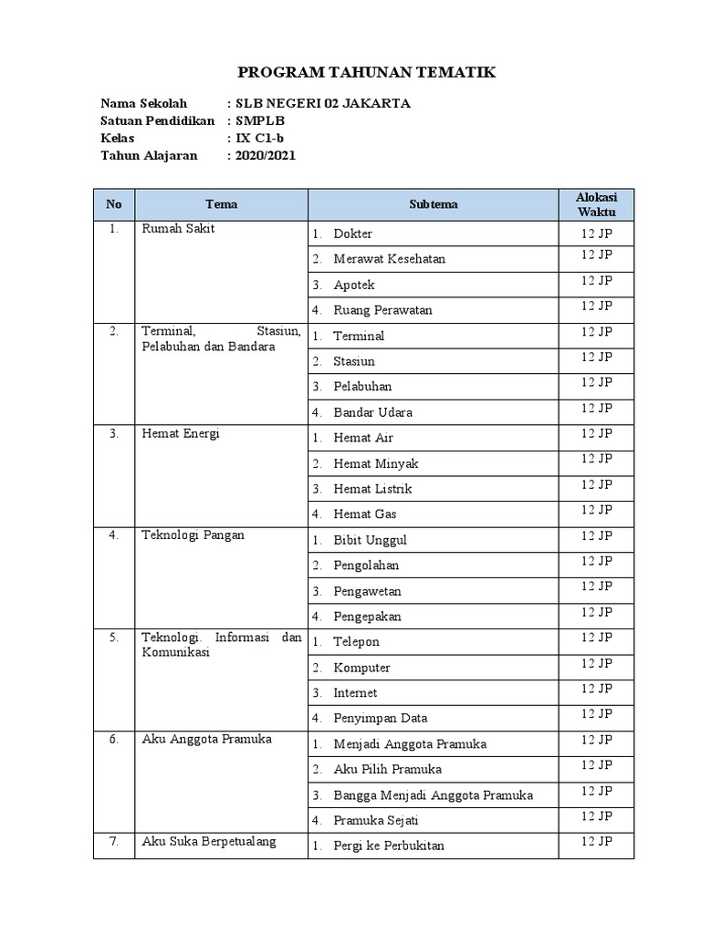 Program Tahunan | PDF