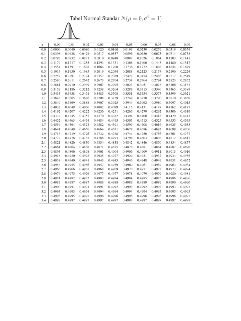 Tabel - Kurva Normal | PDF | Statistical Theory | Statistics