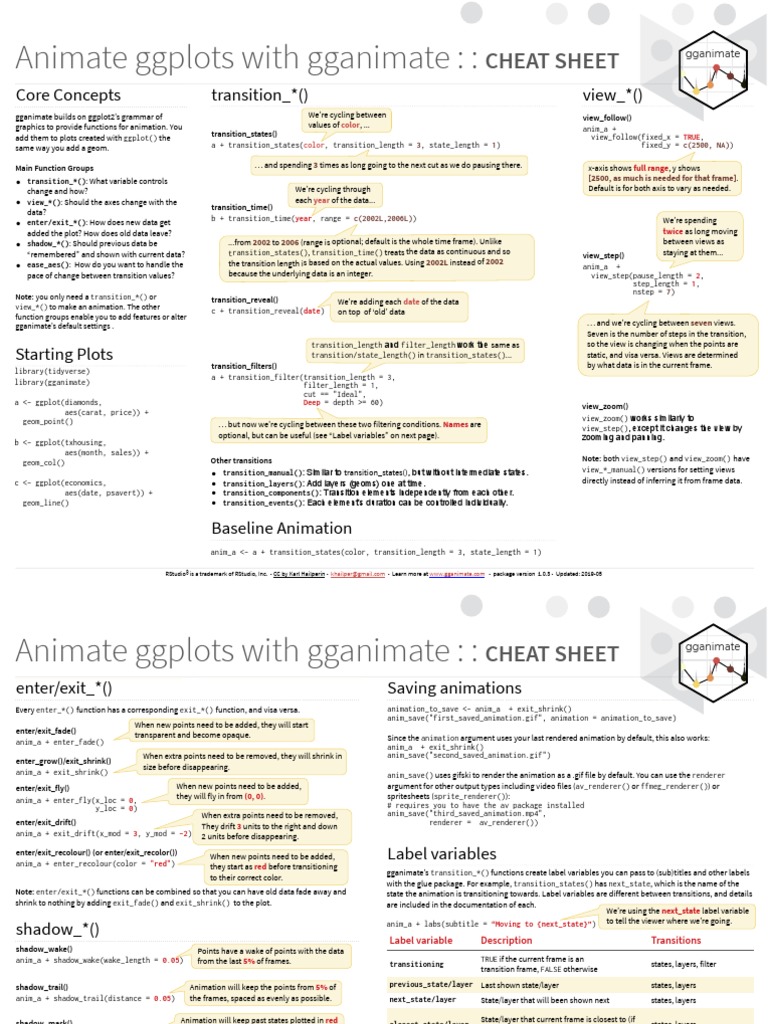 Animate Ggplots With Gganimate::: Cheat Sheet | PDF | Cartesian ...