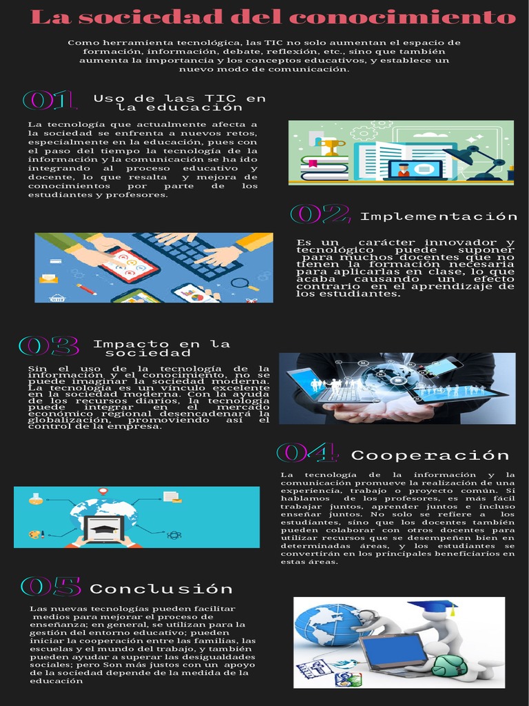 Infografia de Las TICs | PDF | Tecnología de información y ...