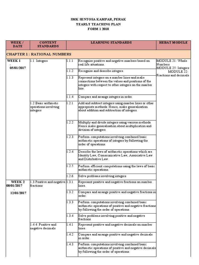 RPT Form 1 Maths DLP | PDF | Area | Equations