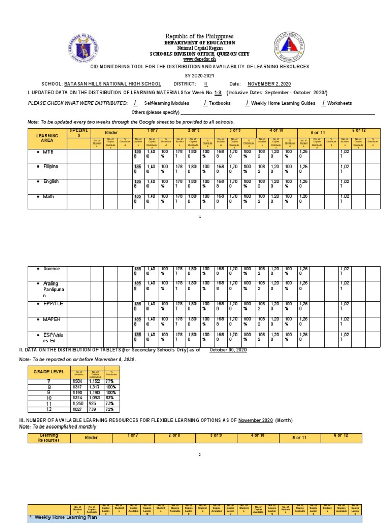 DepEd Monitoring Tool Distribution Learning Resources | PDF | Business