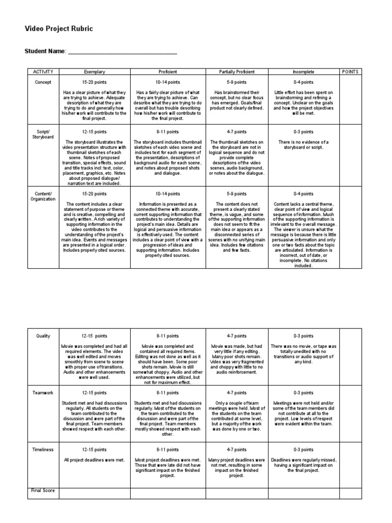 Video Project Rubric: Student Name | PDF | Information | Communication