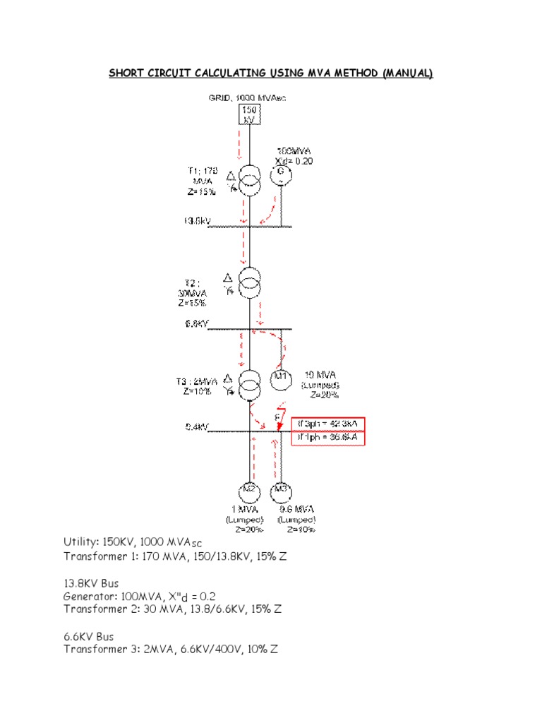 Der - Short Circuit Calculating Using Mva Method | PDF