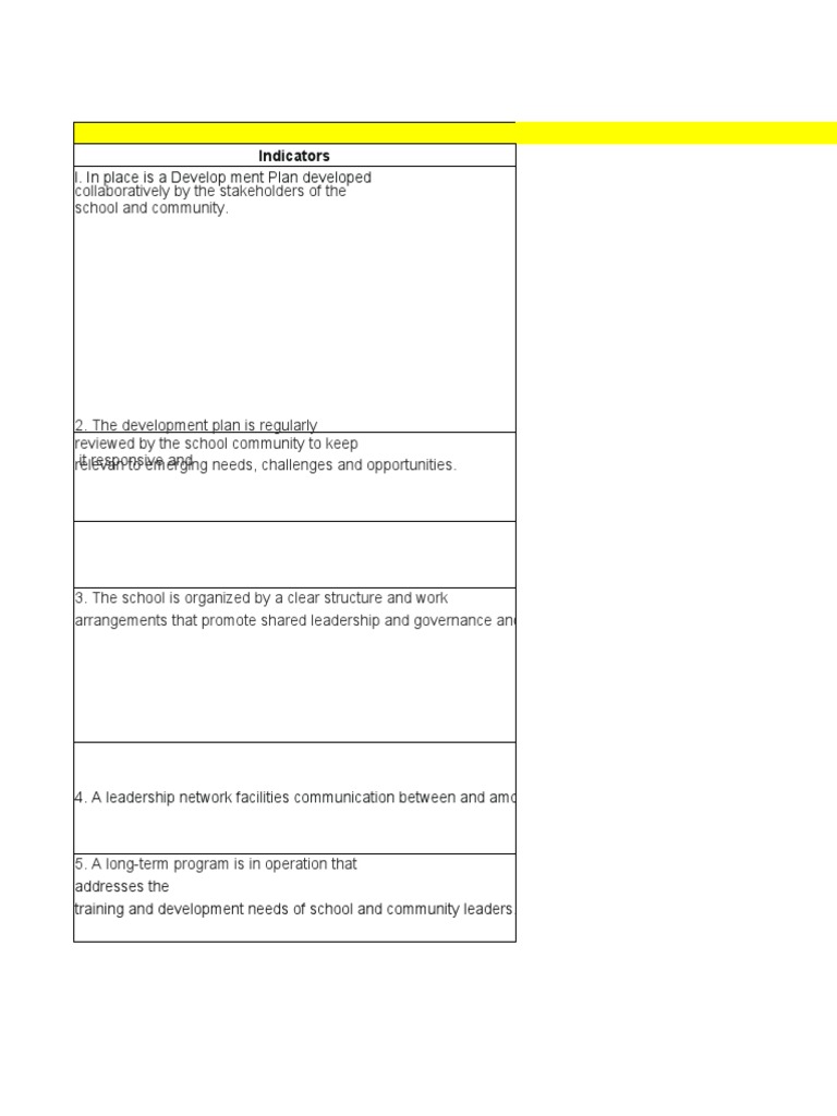 SBM Checklist-San Felix Es | PDF | Educational Assessment | Curriculum