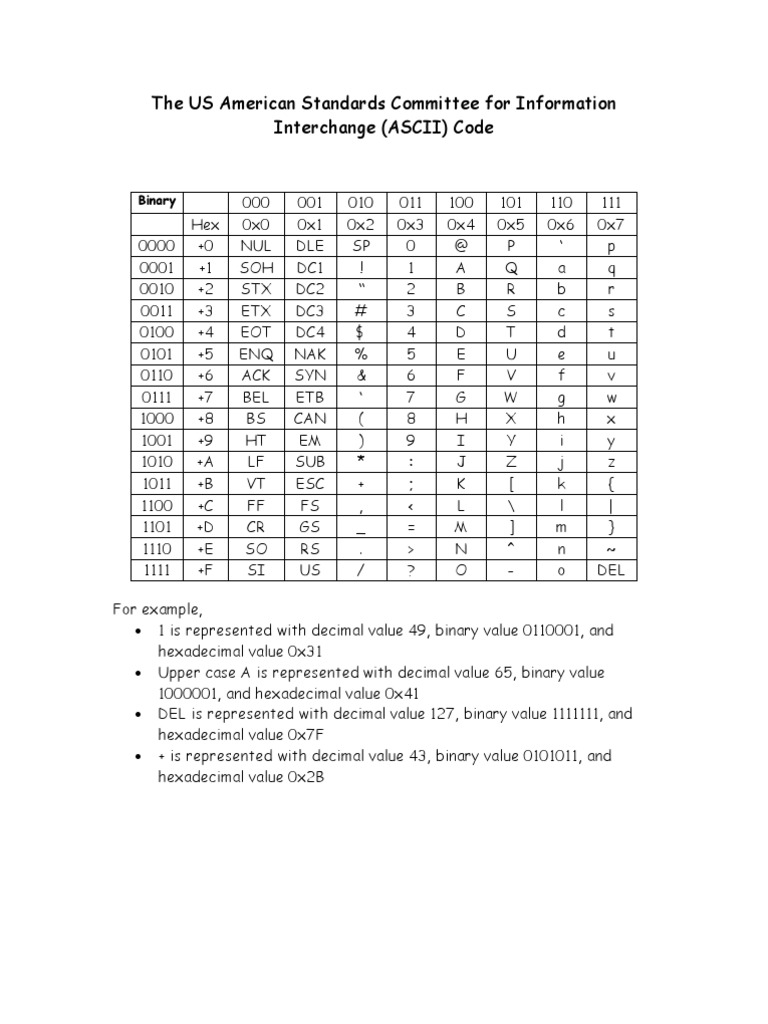 Ascii | PDF | Character Encoding | Teaching Mathematics