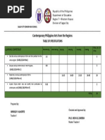 Contempo Tos Parallel | PDF | Educational Assessment | Psychology
