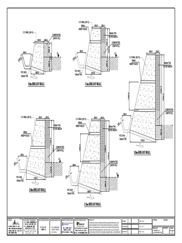 PCC Breast Wall 11-05-2021-Model | PDF