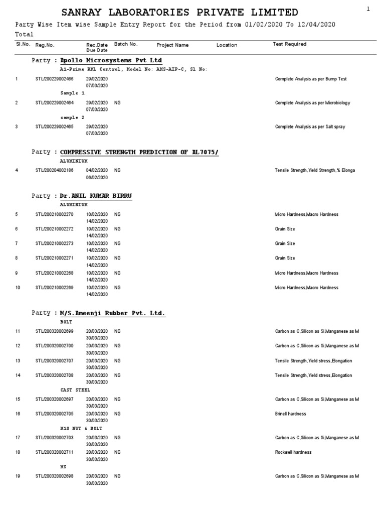 Sample Reg From Feb | PDF | Magnesium | Calcium