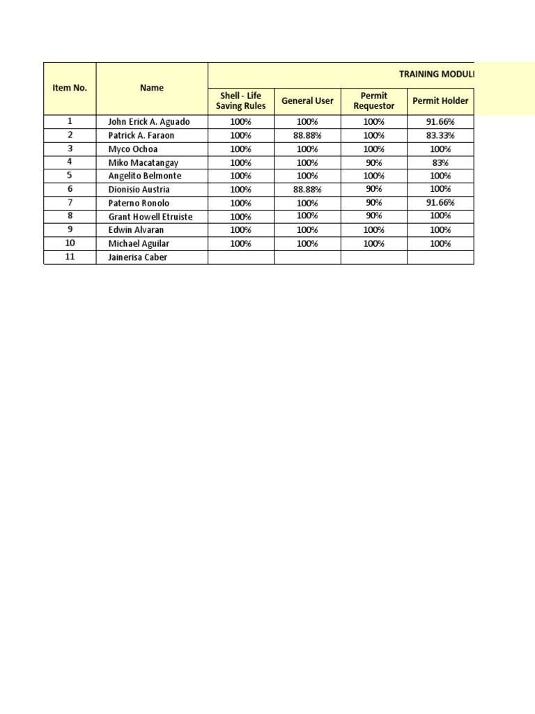 Eptw Scores - CPM | PDF