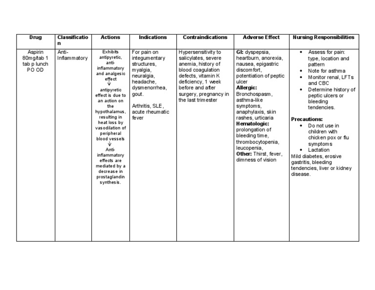 Drug Study Aspirin | PDF | Aspirin | Medical Specialties