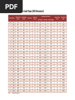 RWDP Calc | PDF