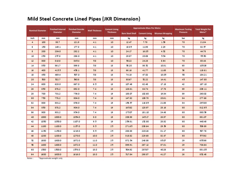 MSCL Pipes JKR-Dimension | PDF | Pipe (Fluid Conveyance) | Economic Sectors