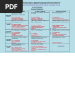 Company Profile: Wardiere Inc | PDF | Audit | Consultant