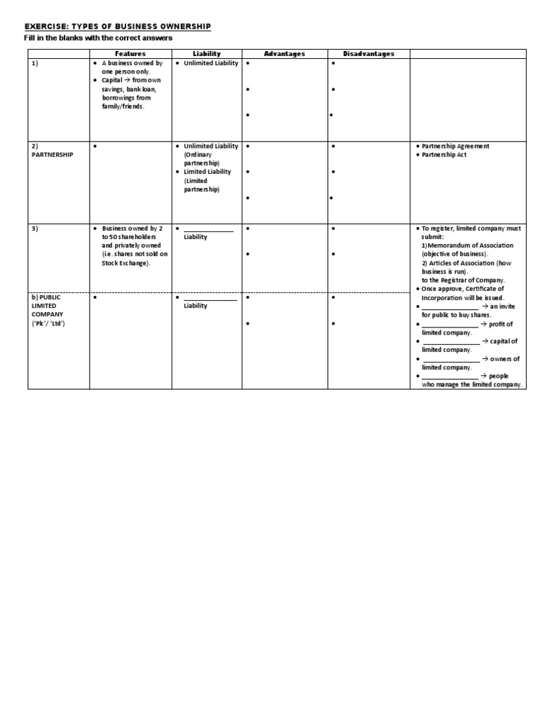 Worksheet Business Ownership | PDF | Limited Company | Partnership