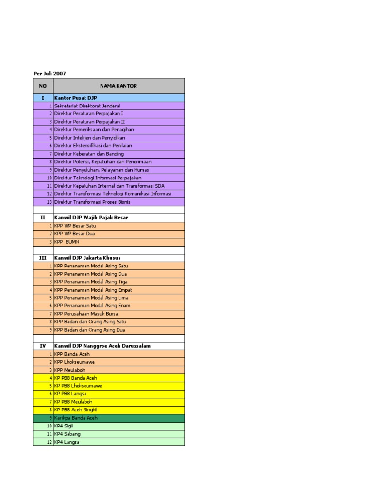 Alamat Kantor 0707 | PDF | Perjalanan | Sains & Matematika