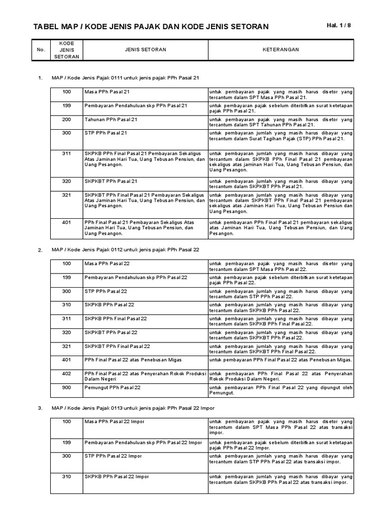 Kode MAP Dan Kode Jenis Setoran | PDF