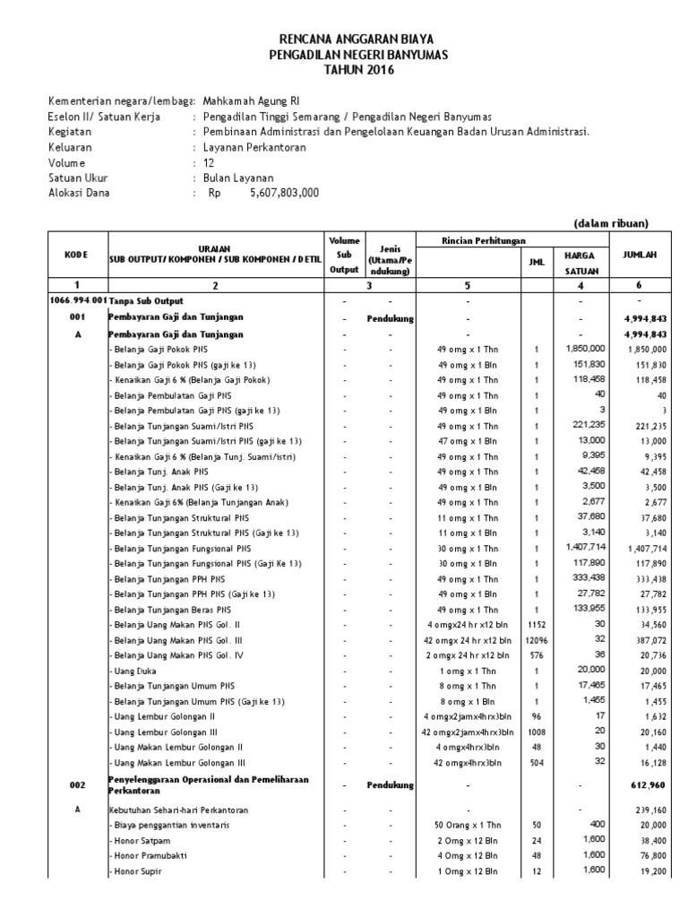 Contoh Format Belanja Modal | PDF