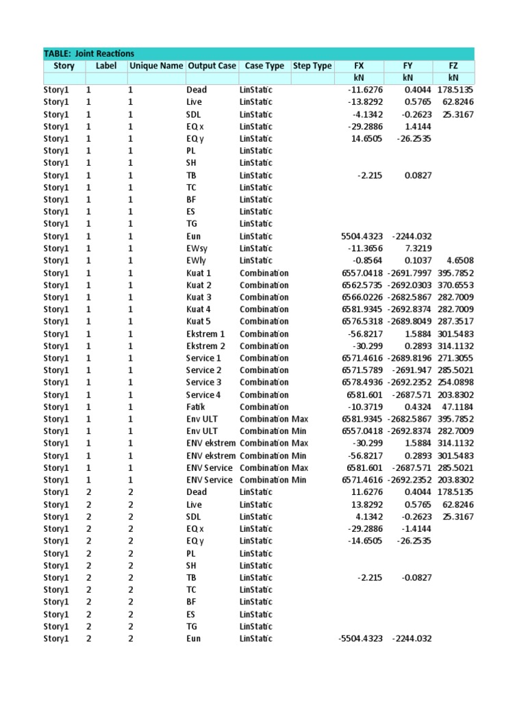 TABLE: Joint Reactions Story Label Unique Name Output Case Case Type ...