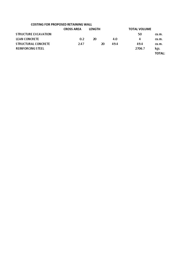 Cost Estimate for Proposed Retaining Wall at Bantelis, Bugo Property ...