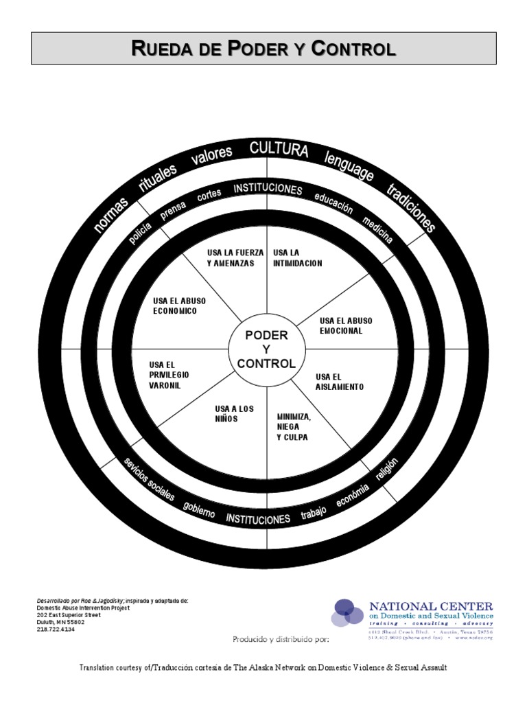 Rueda de Poder-Control Genérica | PDF