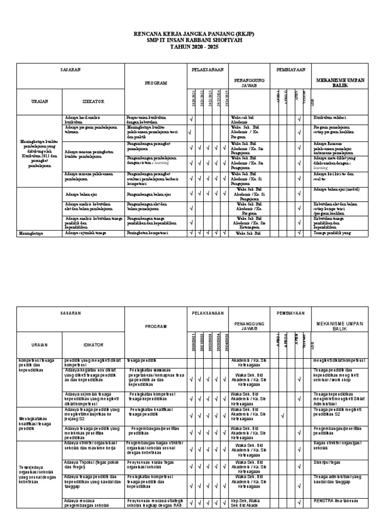 RKJP SMP IT Insan Rabbani 2020-2025 | PDF