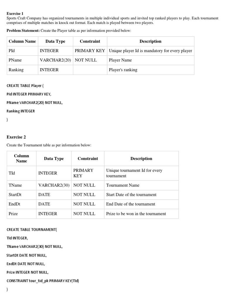 Column Name Data Type Constraint Description: Exercise 1 | PDF | Table ...