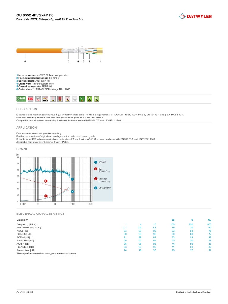 CU 6552 4P / 2x4P F8: Description | PDF | Electrical Engineering | Electricity