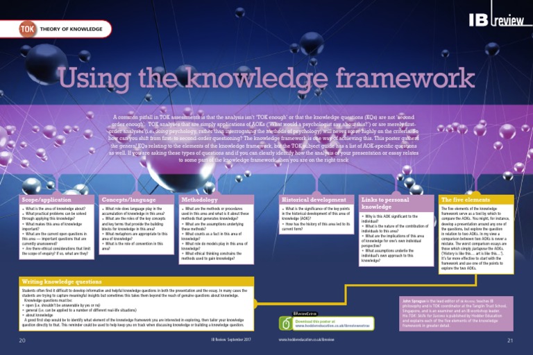 Knowledge Framework Poster | PDF | Analysis | Knowledge