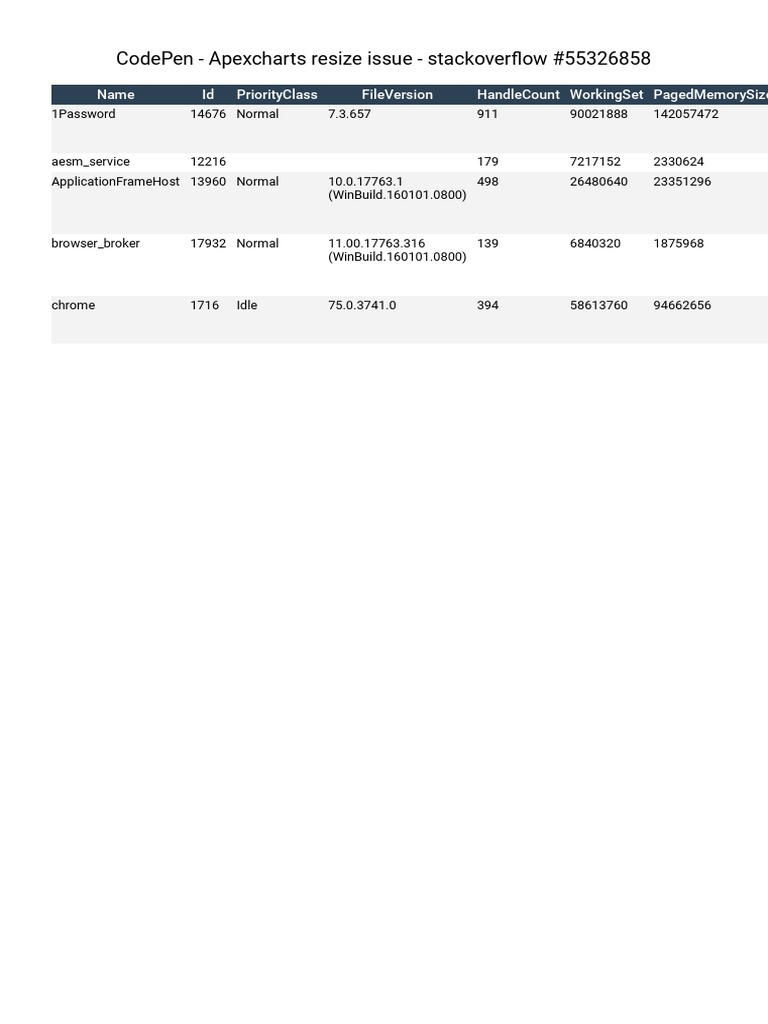 CodePen - Apexcharts Resize Issue - Stackoverflow 55326858 | PDF