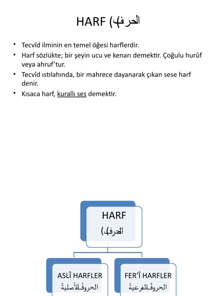 4 Harfler | PDF