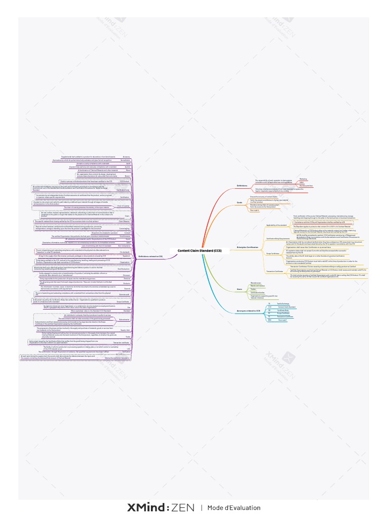Content Claim Standard (CCS) | PDF | Regulatory Compliance | Audit