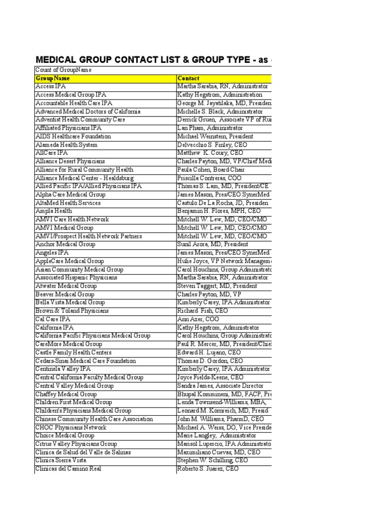 Medical Group Contact List & Group Type - As of September 30, 2015 ...