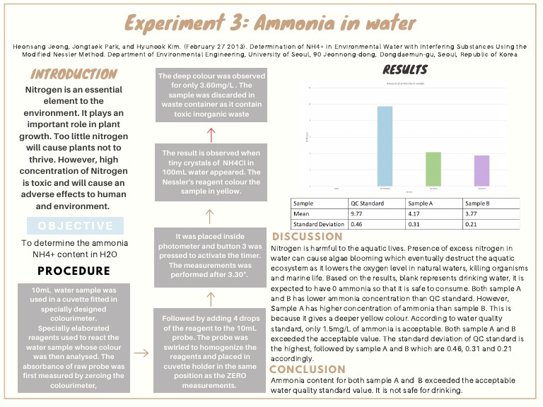 Nur Sarah Hannis - Exp3 | PDF | Ammonia | Water Quality