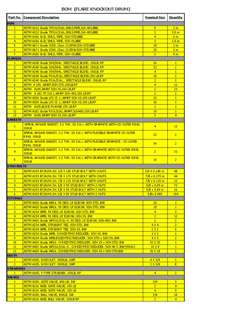 Piping BOM Pattern | PDF | Hydraulics | Manufactured Goods