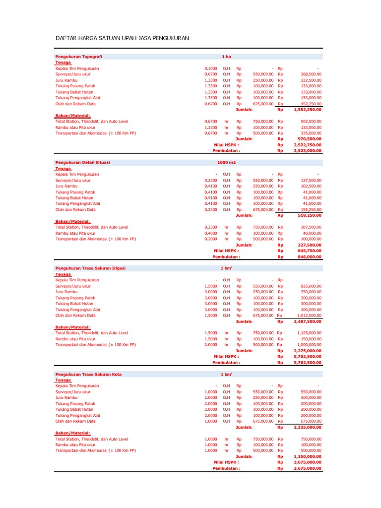 Analisa Harga Survey Dan Penggambaran D | PDF