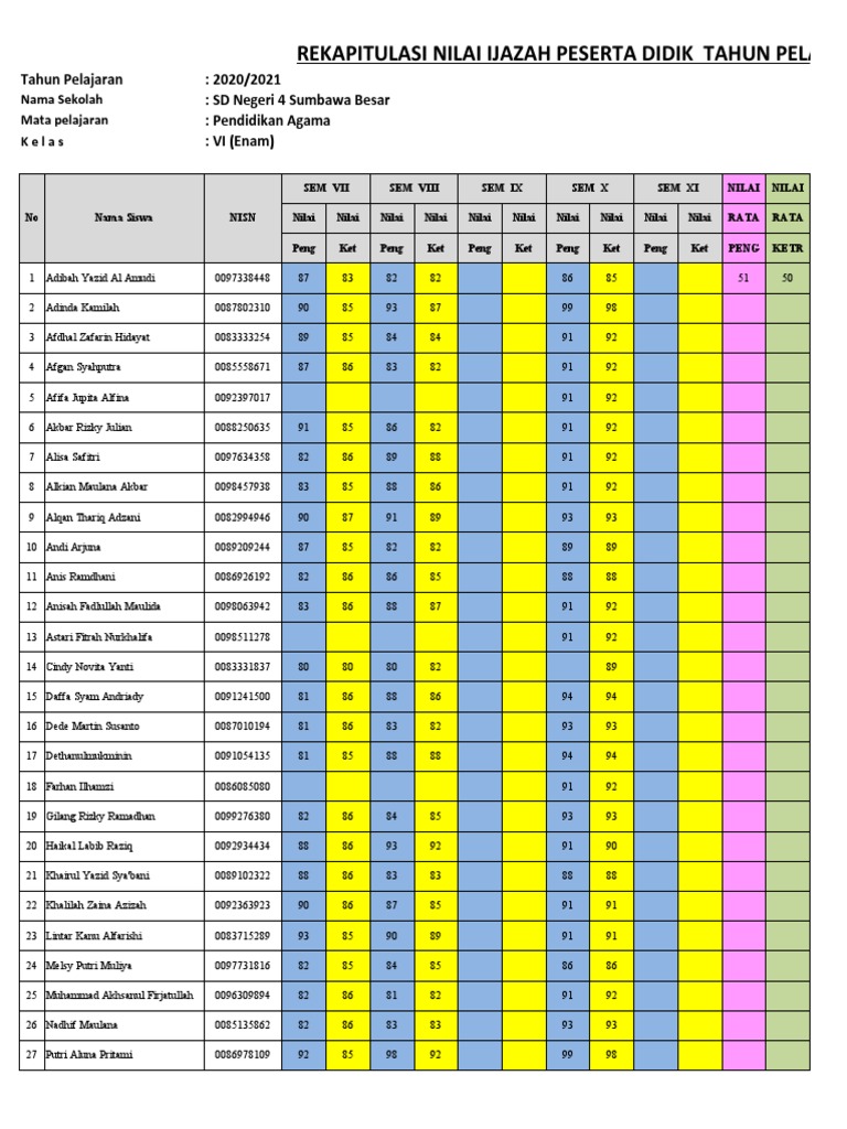 Contoh Rekapitulasi Nilai Ijazah | PDF